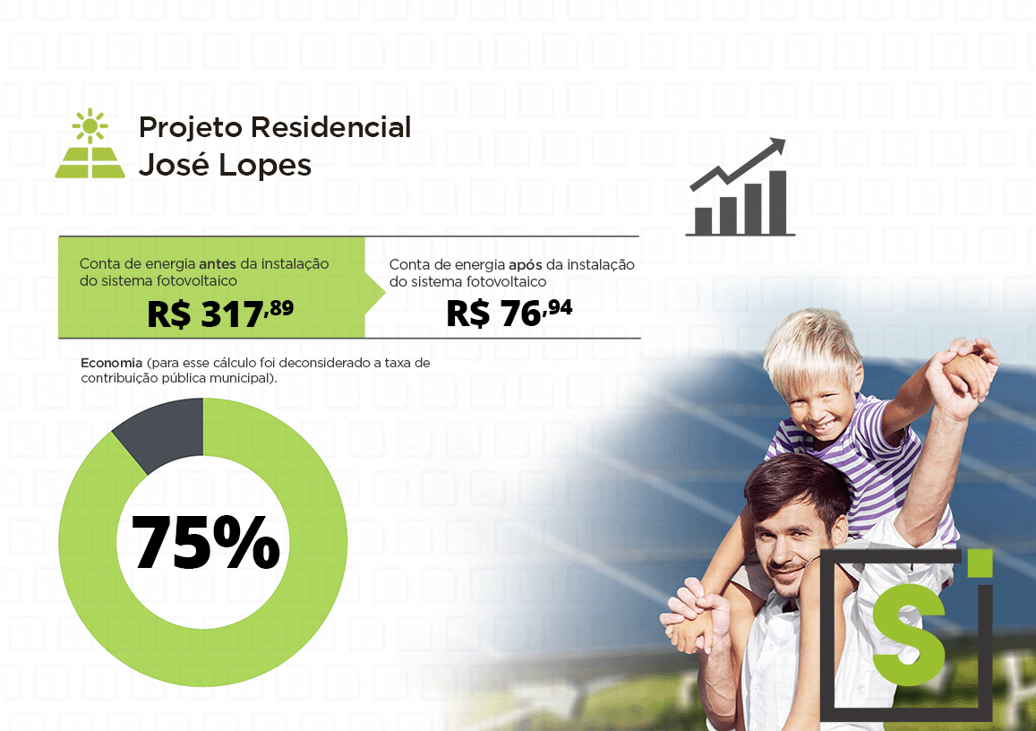 Projeto José Lopes - Sunsol Soluções Solares